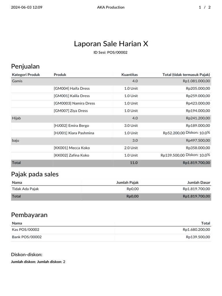 Ahmad Khoirul Anam | PDF