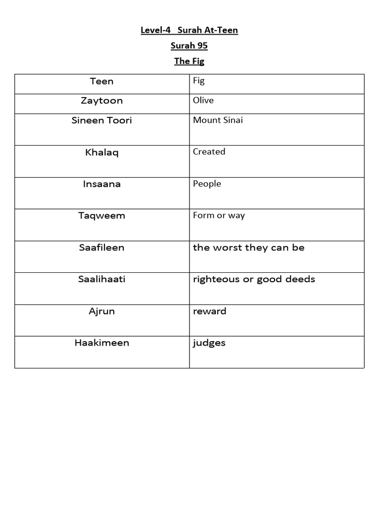 Surah Teen Pdf