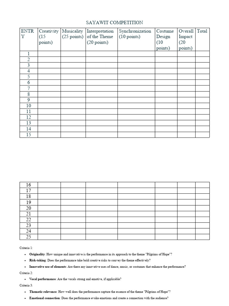 SayAwit Criteria | PDF | Art