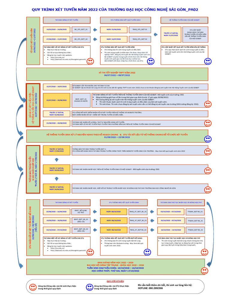 Quy Trinh To Chuc Xet Tuyen Stu 2022 Pa02 2 | PDF