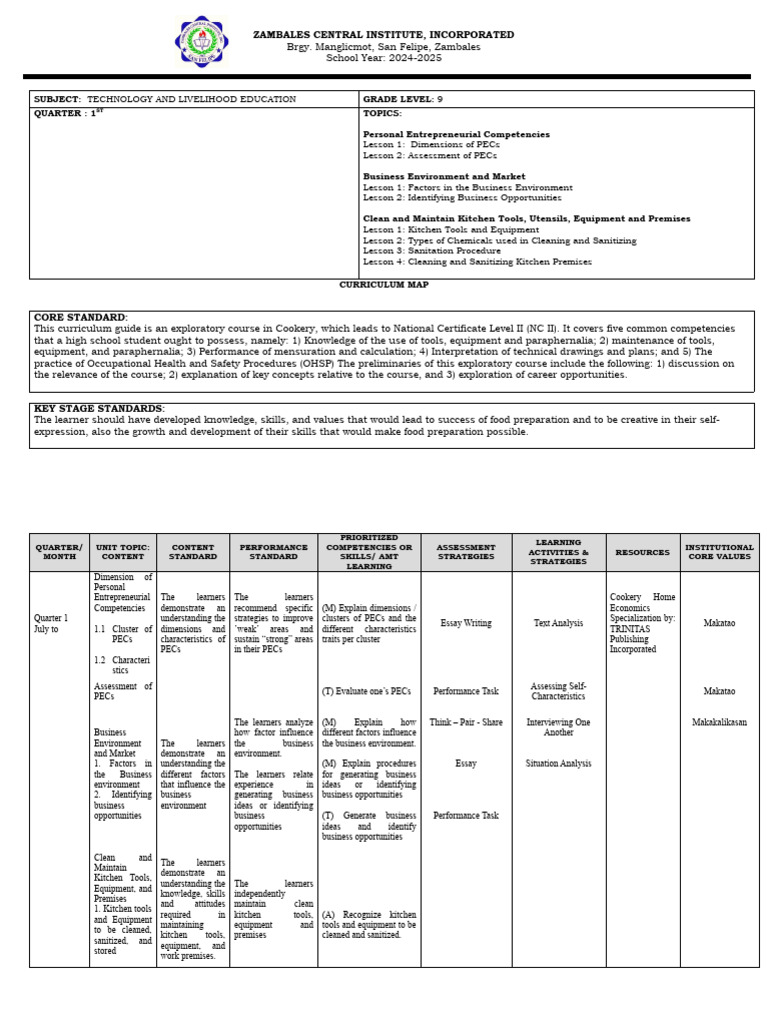 CURRICULUM-MAP-TEMPLATE | PDF | Learning | Curriculum
