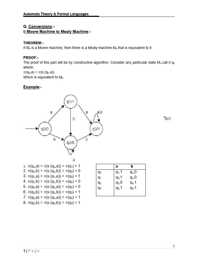 ATFL (Meelay To Moore Conversion) | PDF
