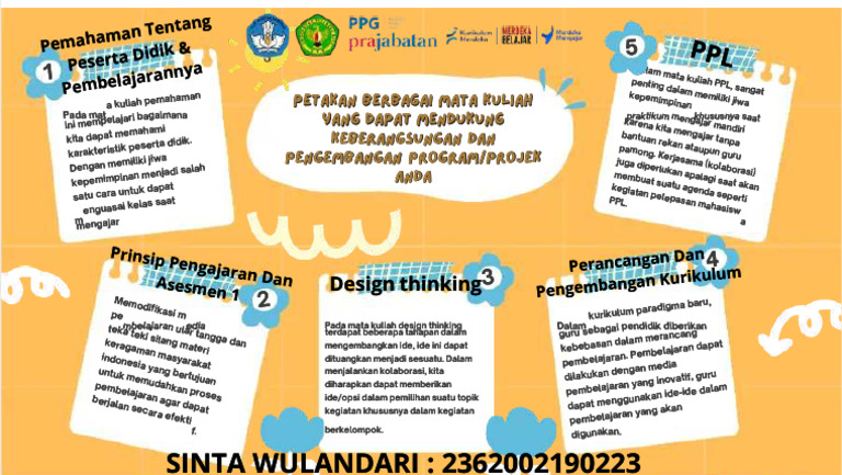 PDF Sinta Wulandari Topik 7 Koneksi Antar Materi Design Thinking ...