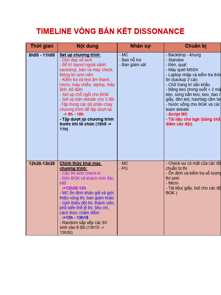 Timeline Dissonance 3.0 | PDF