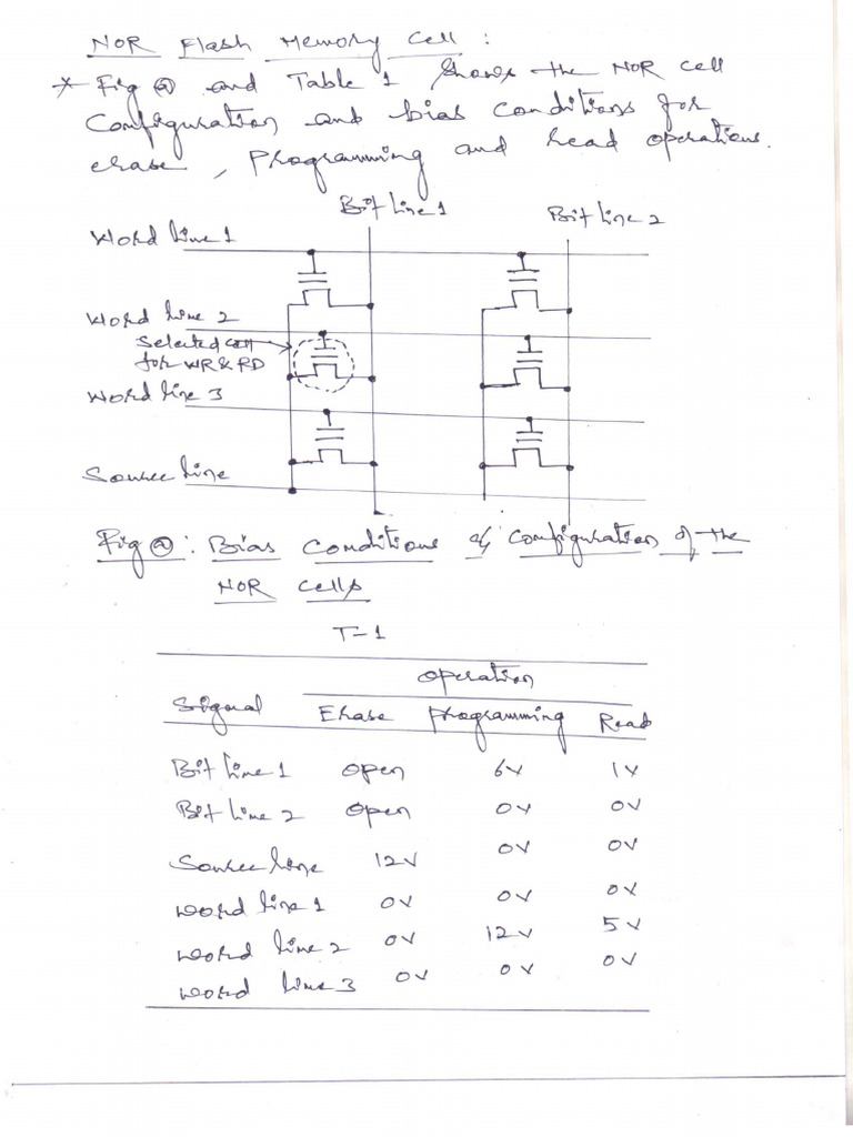 Semiconductor Memory Part4 Pdf