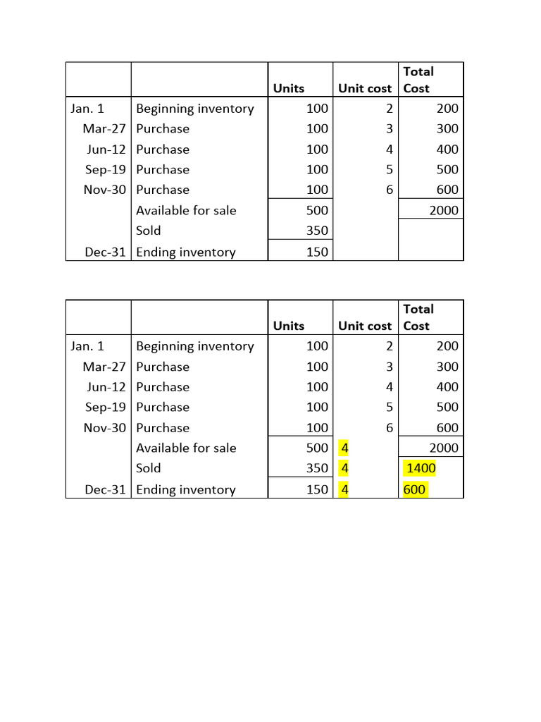 Inventory Valuation | PDF