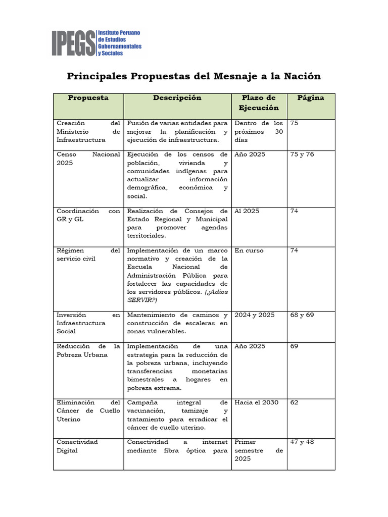 Cuadro Resumen Del Mensaje A La Nación | PDF | Infraestructura | Economias