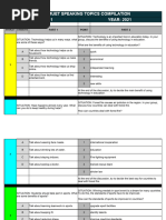 Collection of MUET Speaking Topics 2020-2023 | PDF | Poverty ...