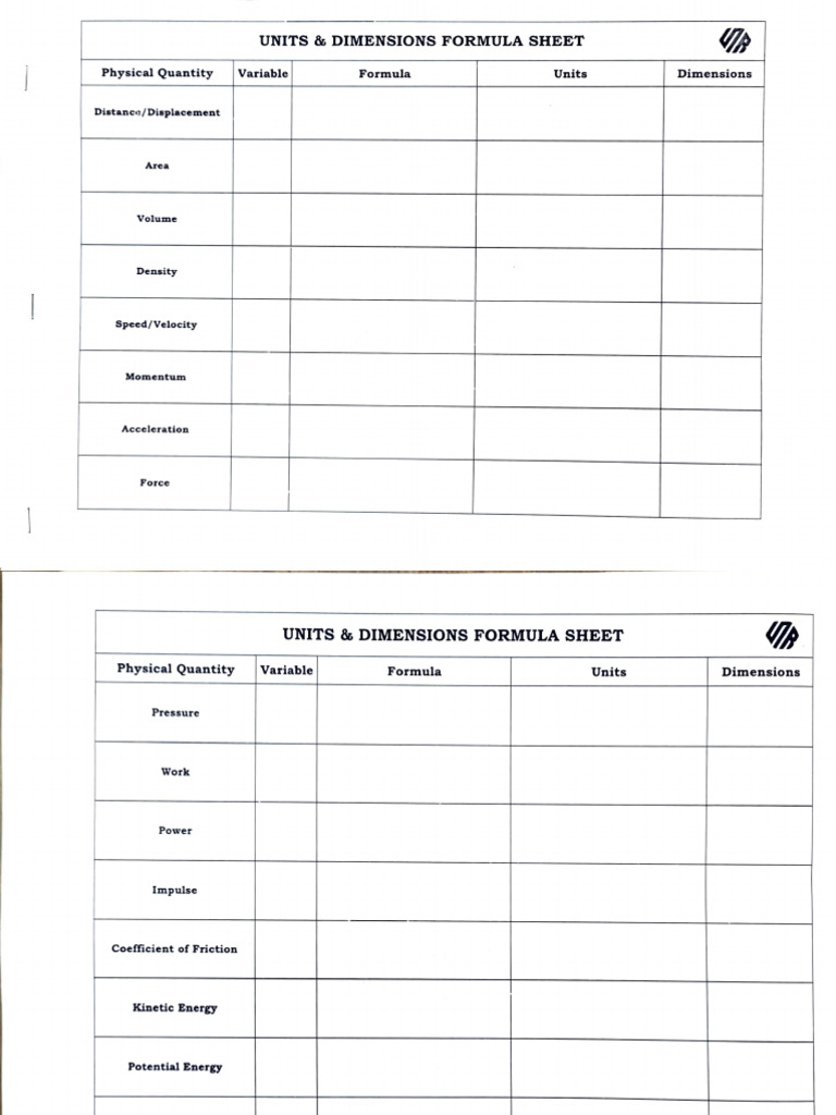 Units and Measurement Formula Sheet | PDF | Momentum | Density