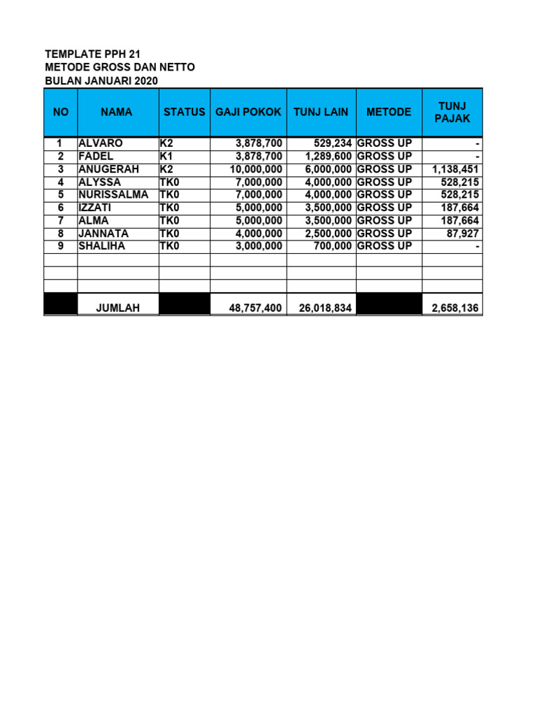 Template PPH 21 Metode Gross Up - Netto Full2 | PDF
