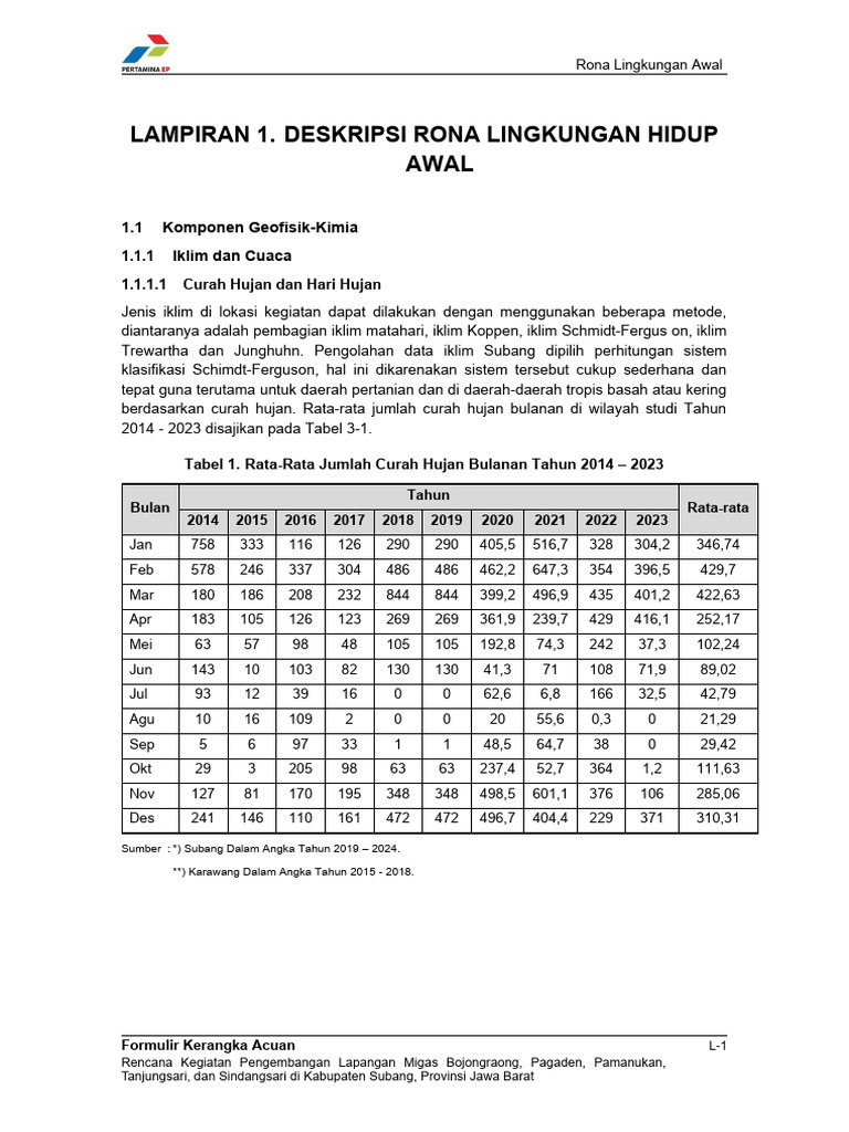 Draft Lampiran 1. Rona Lingkungan Awal | PDF