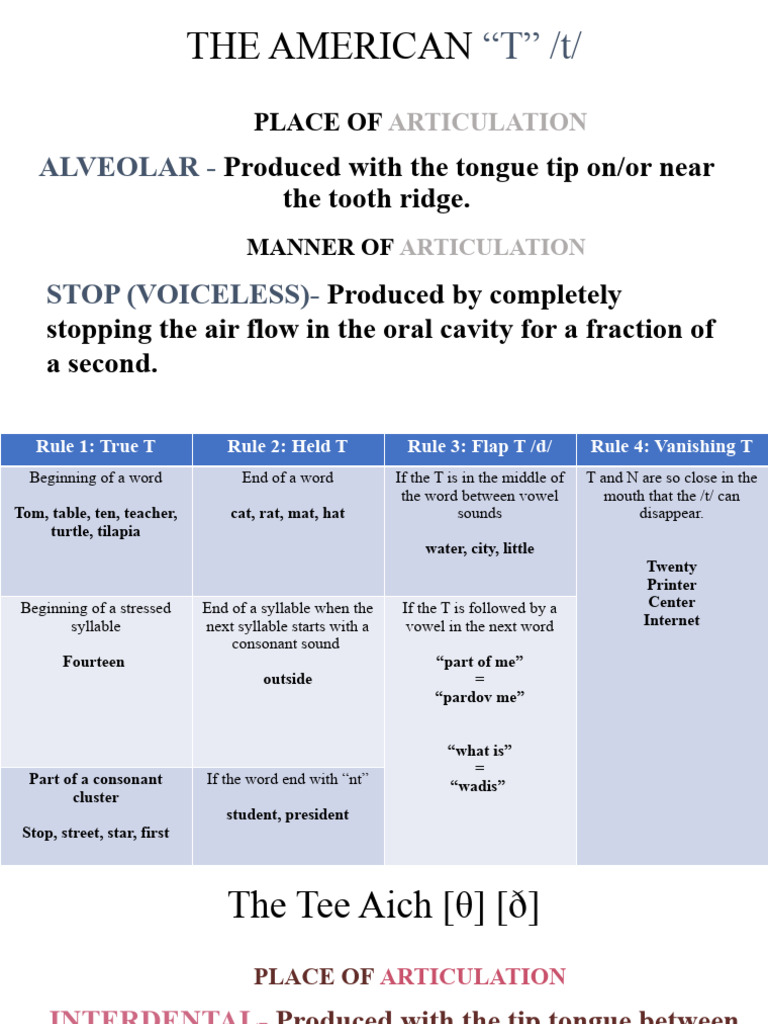 American T and Tee Aitch - ILAO | PDF | Phonology | Human Voice