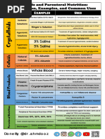 Fundamentals in Nursing (Notes) D5NM (Normosol-M) IV Fluid | PDF ...