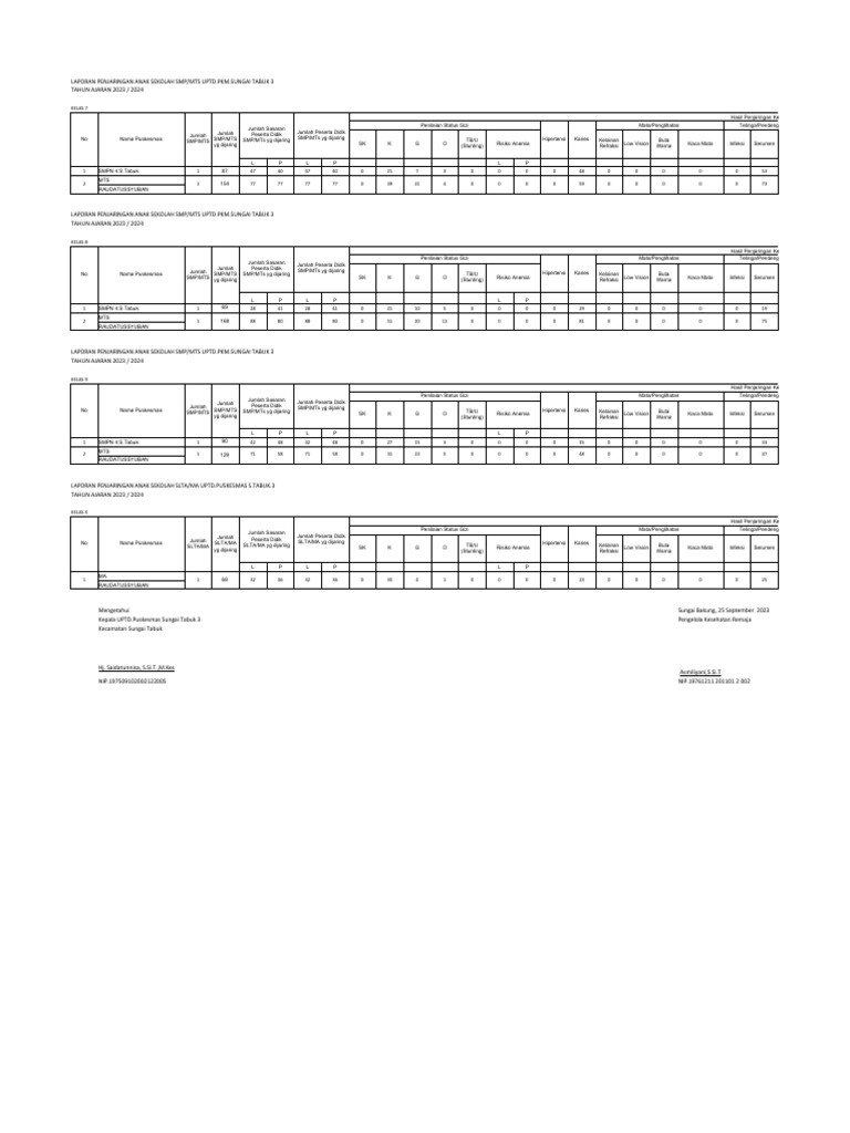Lap - Penjaringan Uptd - Puskesmas Sungai Tabuk 3 Tahun 2023-2024 Revisi | PDF