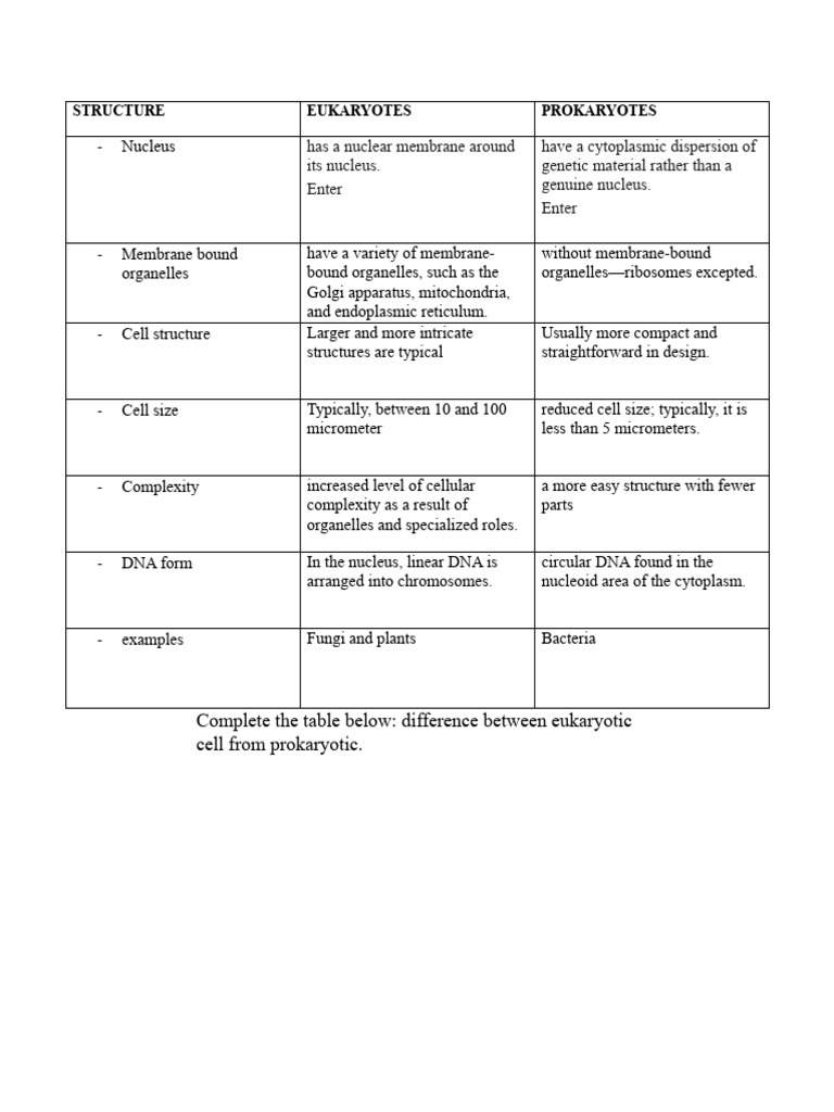 Structure Pdf