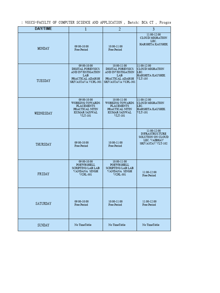 Bca 5 Sem | PDF | Computer Forensics | Forensic Science Bca 5 Sem | PDF | Computer Forensics | Forensic Science