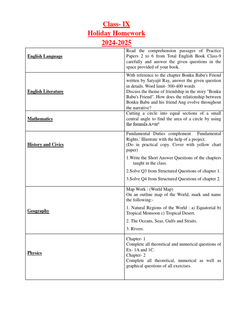 Class-9 Holiday Homework 2024-25 | PDF
