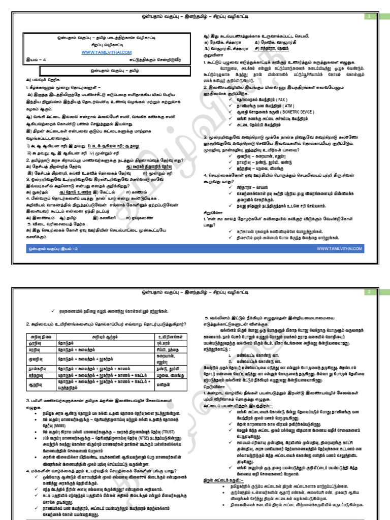 9th - Unit - 4 - Slowlearners - Guide - Full Syllabus | PDF