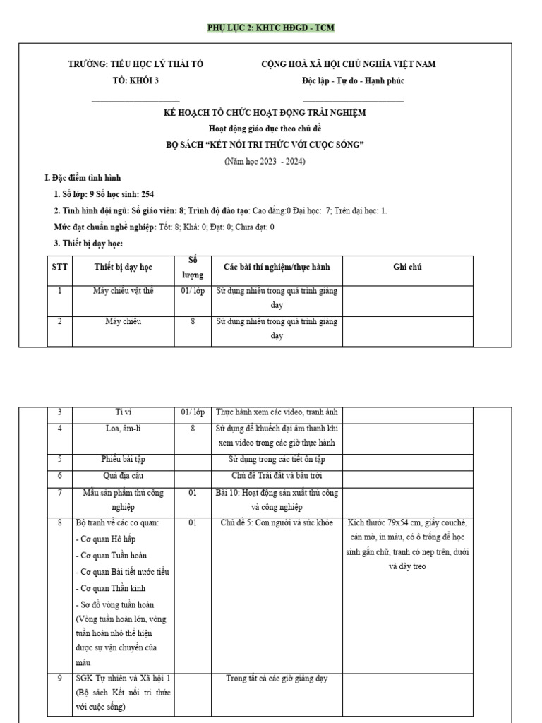 25. kế hoach hdtn hdgd theo chủ đề | PDF