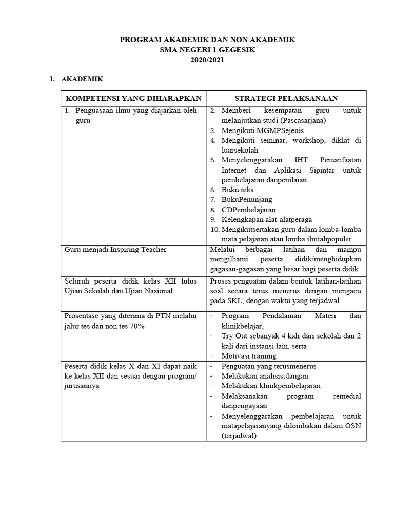 Program Akademik Dan Non Akademik Sman 1 Gegesik 2020 | PDF | Karier ...