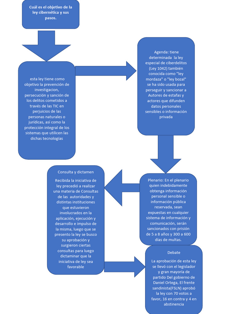 Esquema 2 | PDF | Justicia | Crimen y violencia