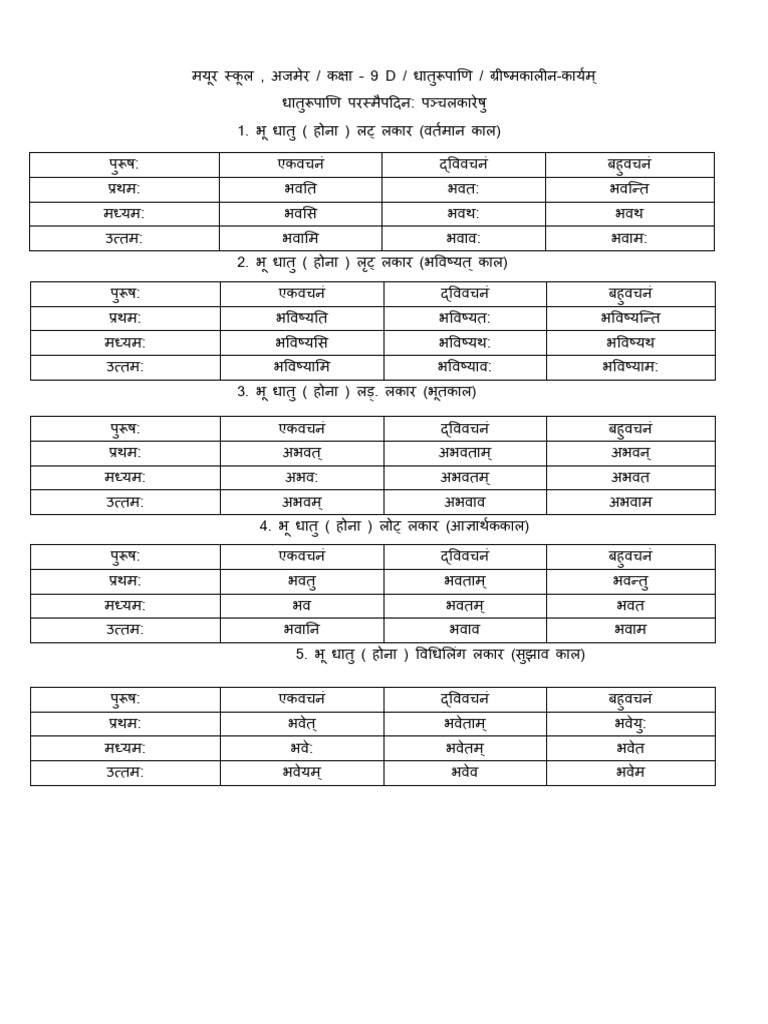 9d Dhatu Rupani | PDF