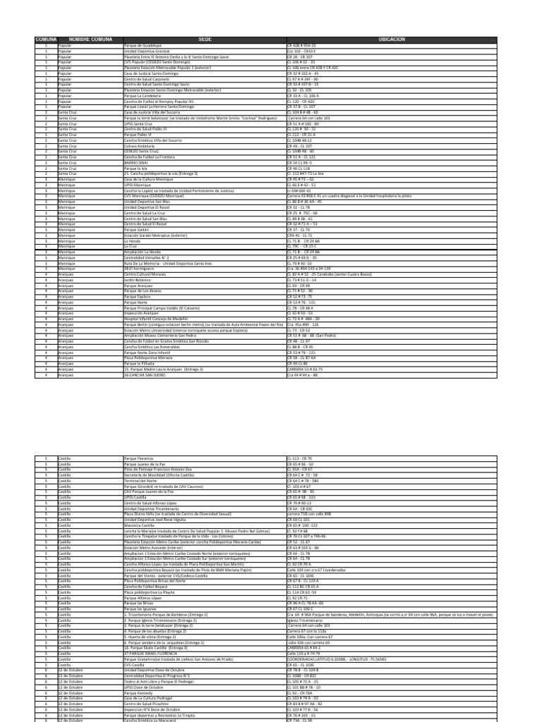 Puntos de Conexion Wifi Medellin | PDF