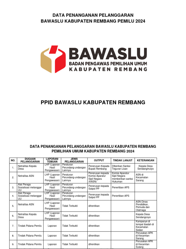 Data Penanganan Pelanggaran (Table) Bawaslu Kabupaten Rembang Pemilu ...