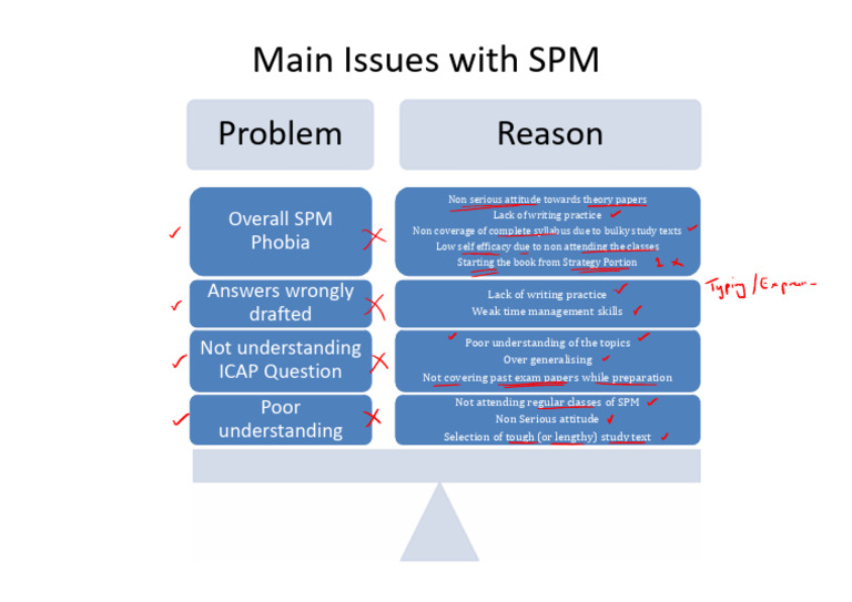 SPM Winter 2024 Orientation Handout-2 | PDF