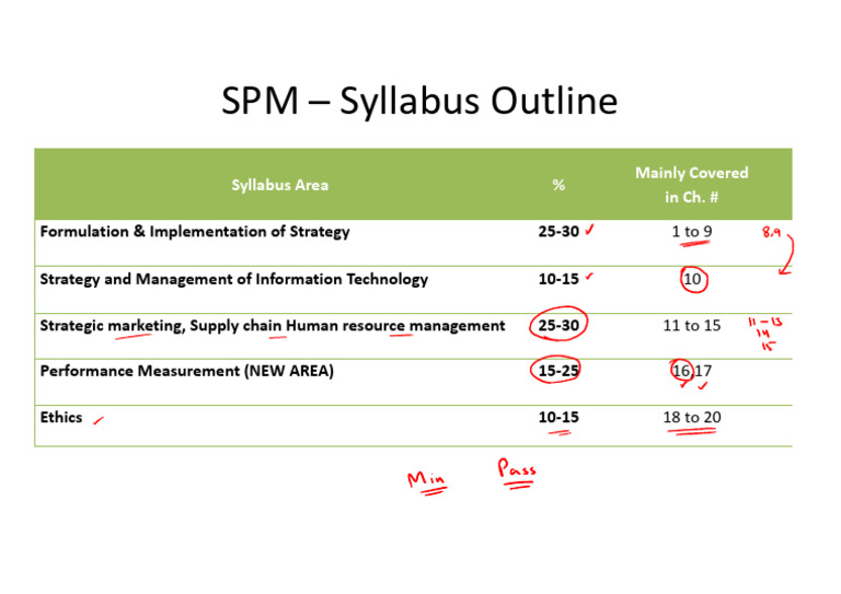 SPM Winter 2024 Orientation Handout-3 | PDF
