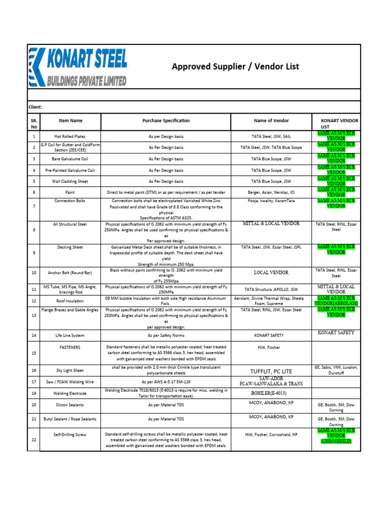 Approved Vendor List for Construction Materials | PDF | Welding ...