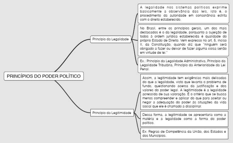 Princípios do Poder Político no Brasil | PDF | Legitimidade (política ...