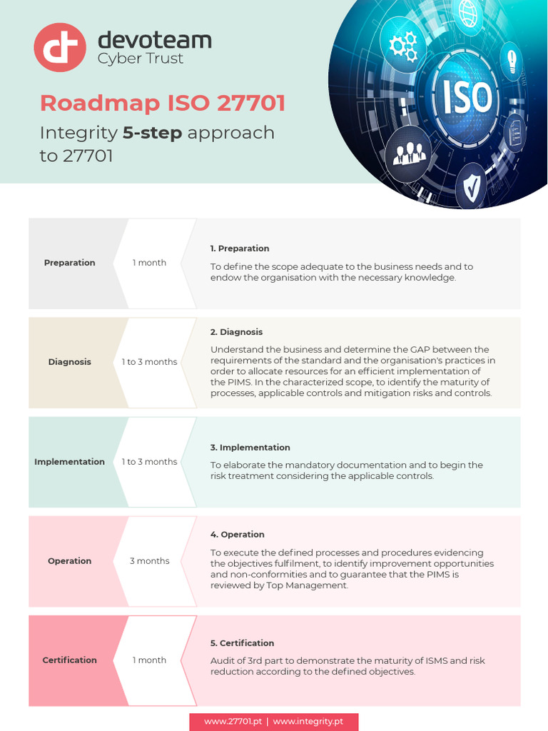 Iso27701-Roadmap en | PDF | Audit | Risk