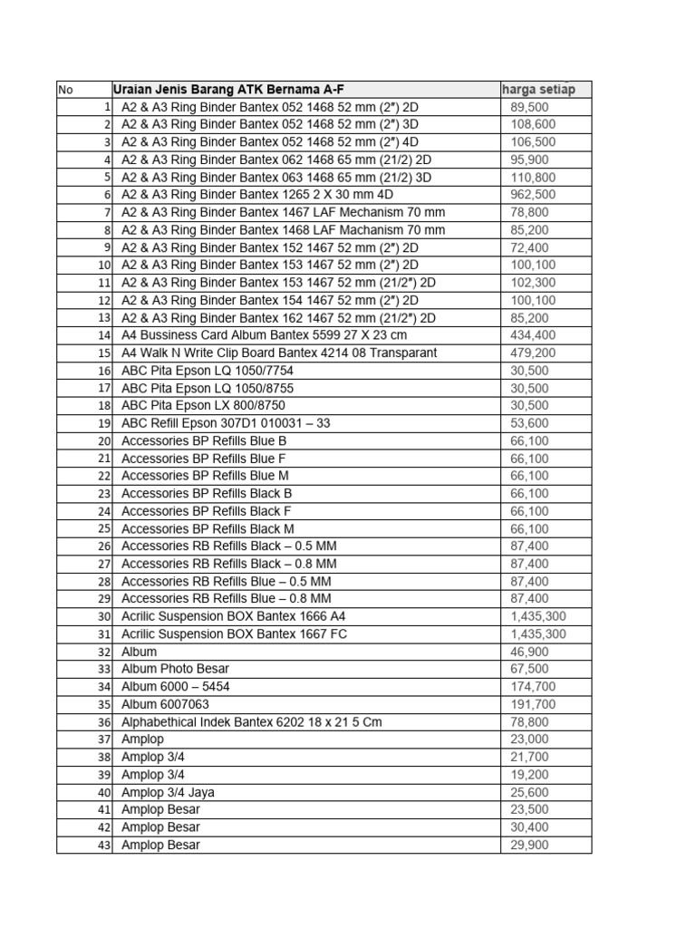 List ATK Berdasar Abjad | PDF | Printer (Computing) | Stationery