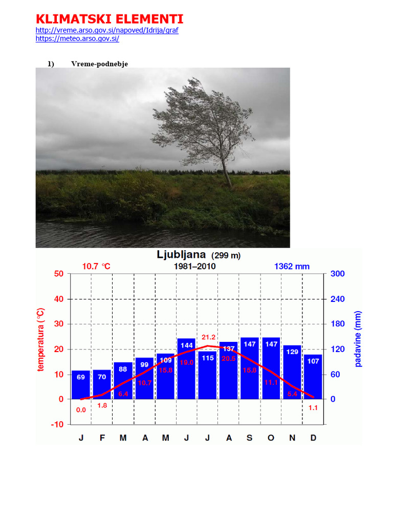 Podnebje Slovenije | PDF