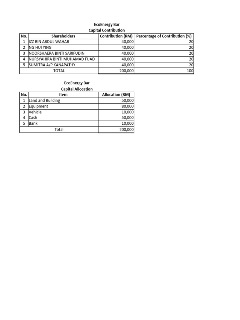 Ma Calculation | PDF | Expense | Income