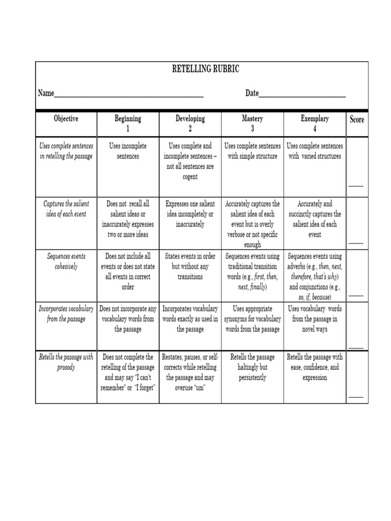 Retelling Rubric | PDF | Language Mechanics | Human Communication