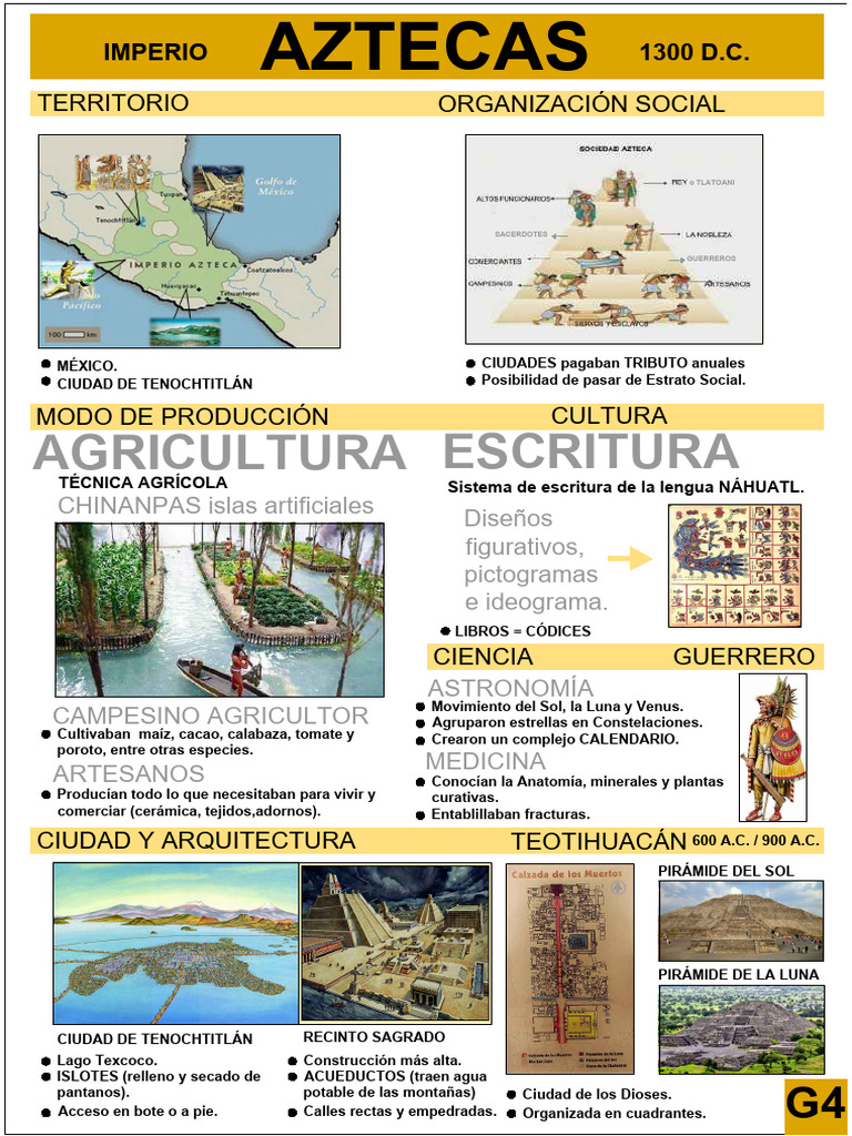 AZTECAS | PDF