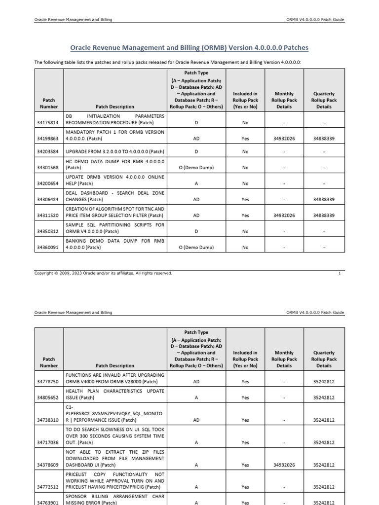 ORMB V40000 Patch List | PDF | Databases | Oracle Corporation