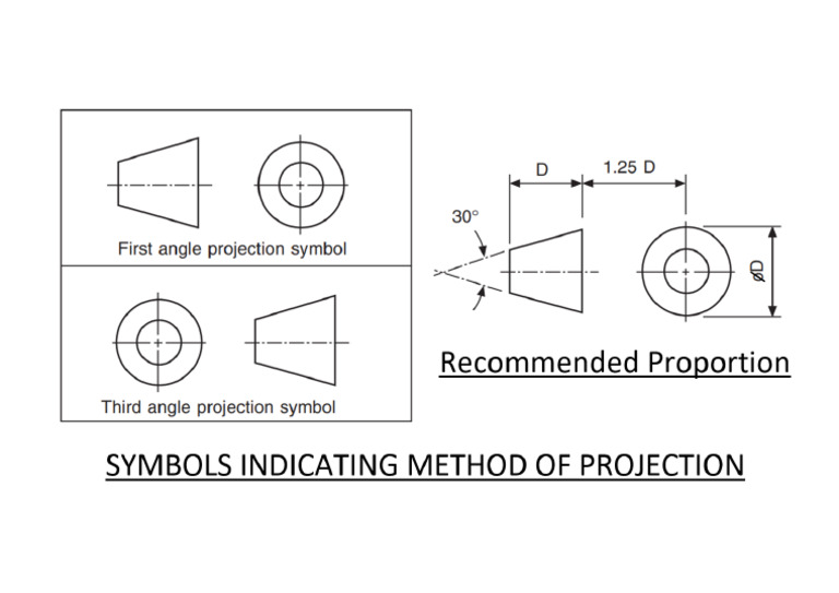 Simbol Projection | PDF