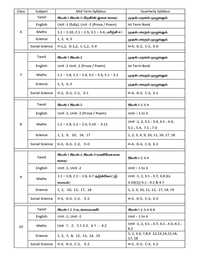 Secondary Syllabus | PDF