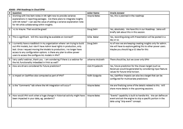 IPM Roadmap Q&A | PDF | Computing | Information Technology