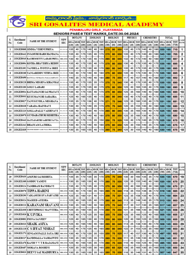 SR Pace-8 - Marks - 30.06.2024 | PDF