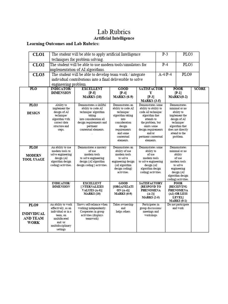 CLOS and Lab rubrics-AI | PDF | Artificial Intelligence | Intelligence (AI) & Semantics