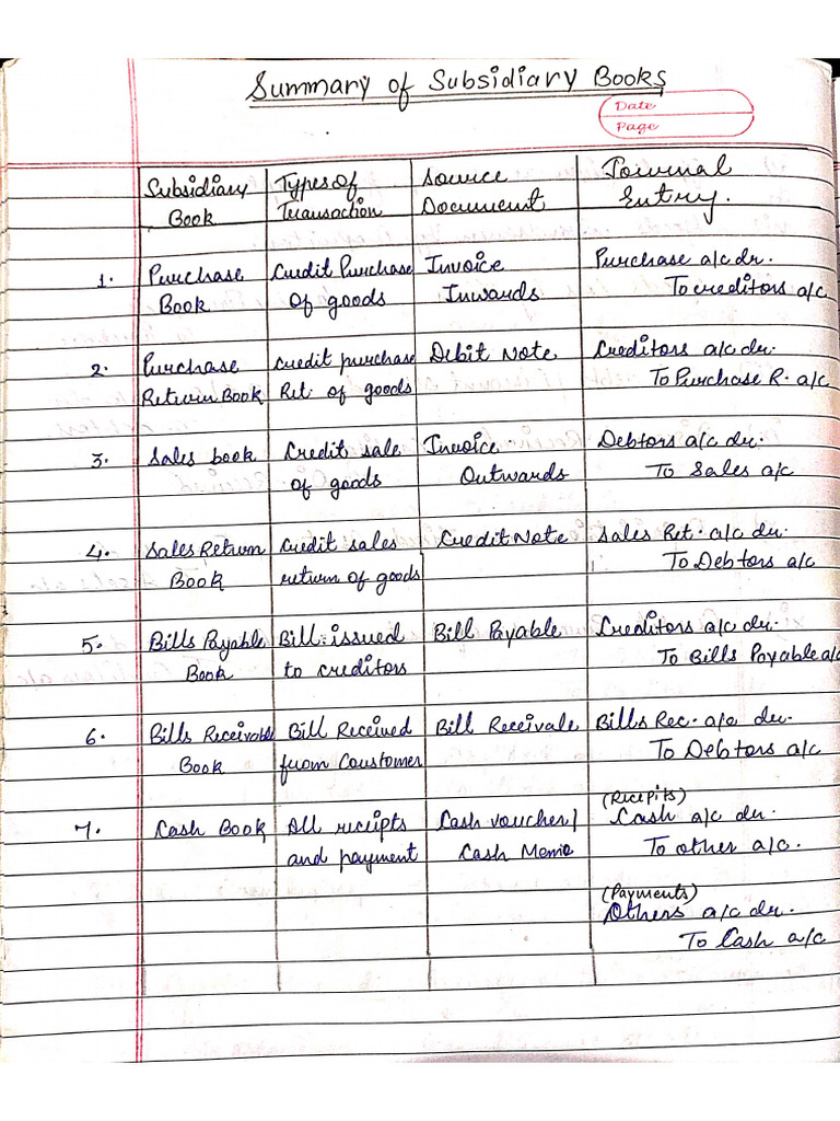Subsidiary Book Chart | PDF