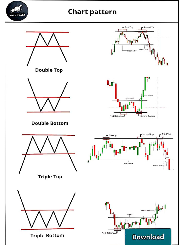 Classic Chart Patterns | PDF