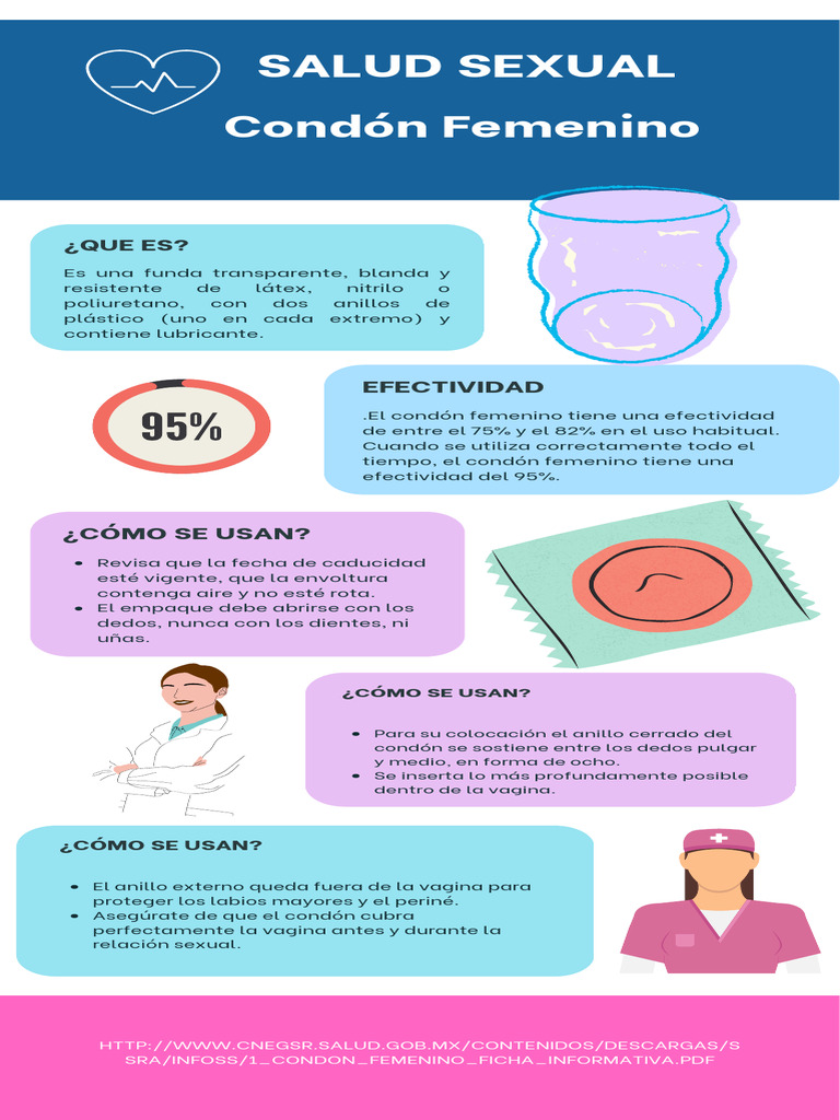 Condón Femenino | PDF | Condón | Métodos de control de la natalidad