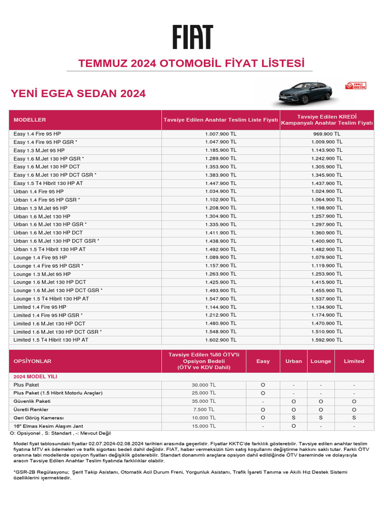 Otomobil Fiyat Listesi | PDF