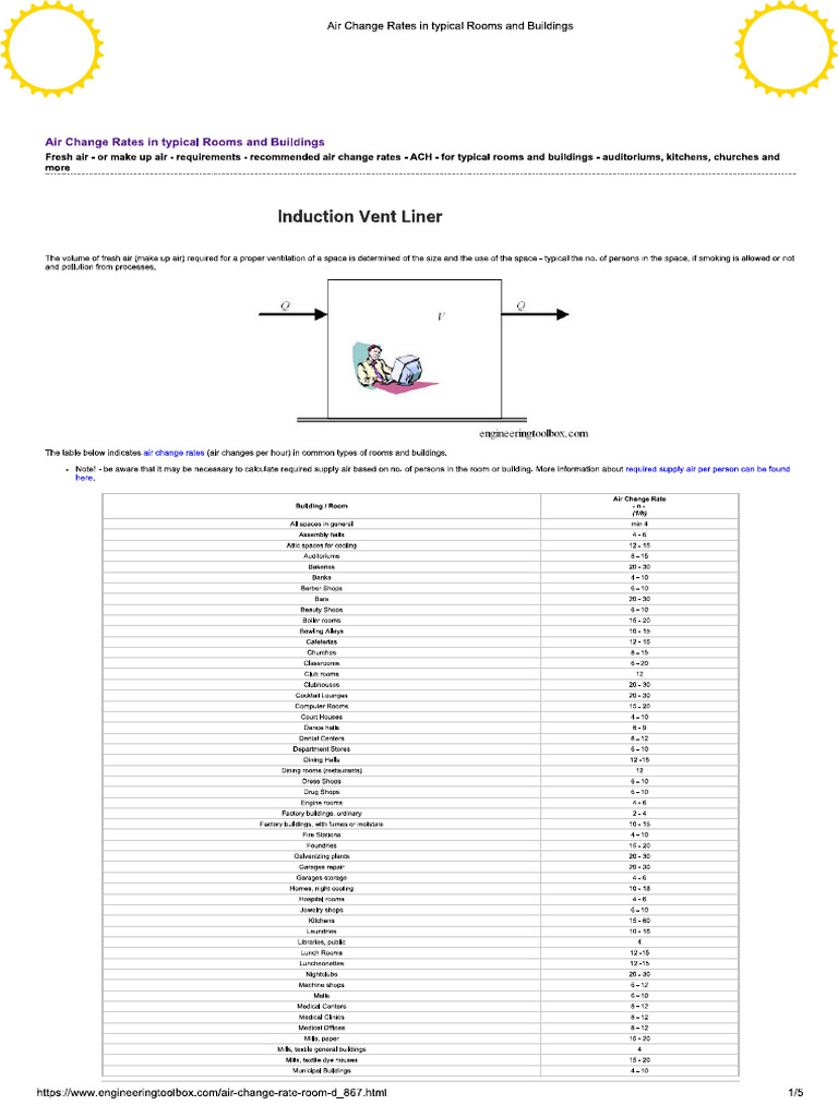 Air Change Rates for Various Rooms | PDF | Ventilation (Architecture ...
