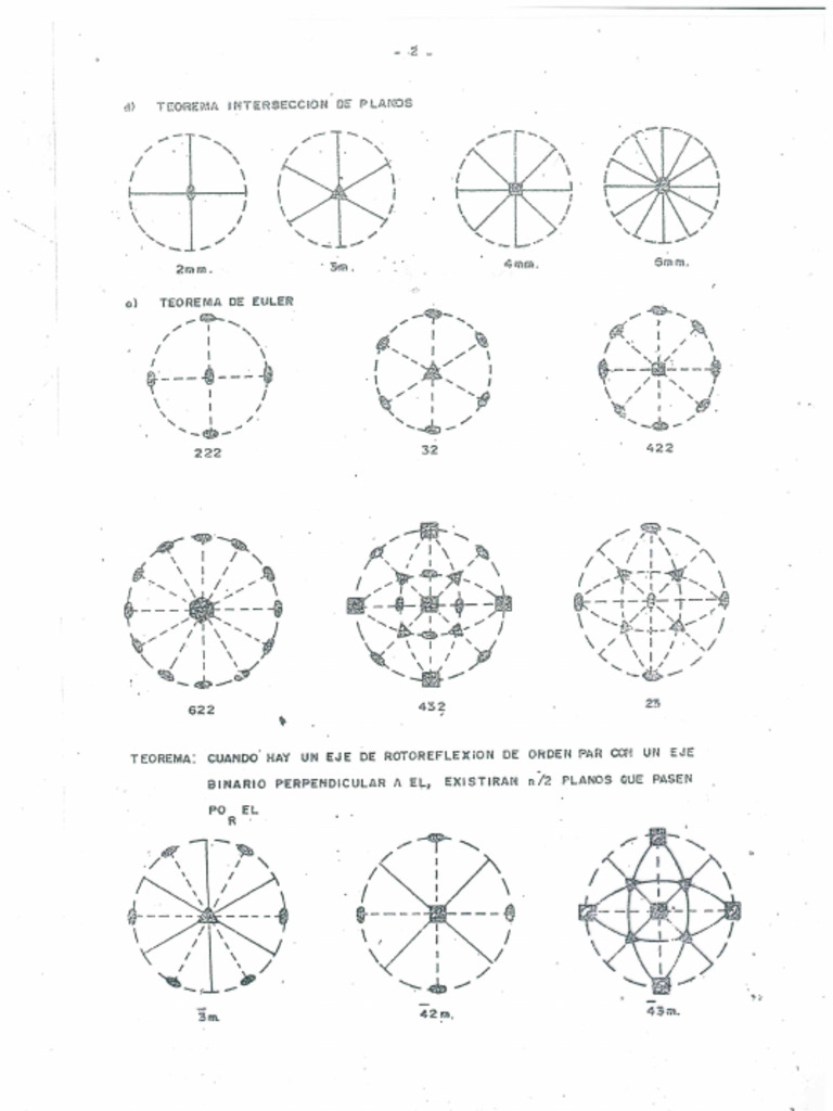 Clases de Simetria - 2 | PDF
